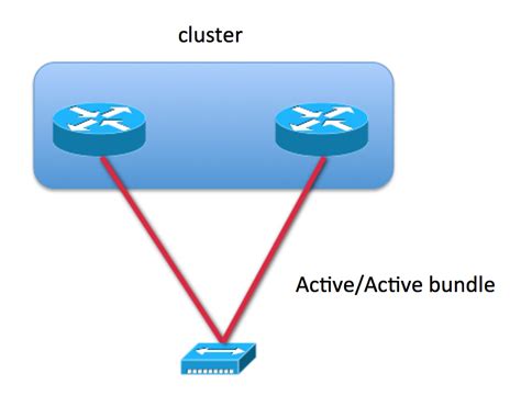 asr9000 xr using and understanding bng geo redundancy cisco community