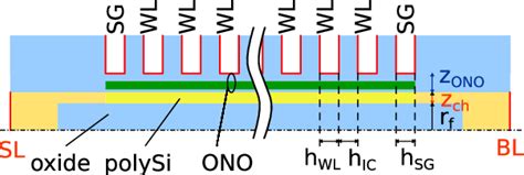 Radial Cross Section Of The Nand Memory String Investigated In This