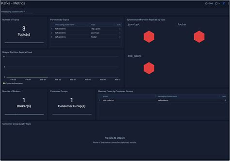 Kafka OpenTelemetry Collector Sumo Logic Docs