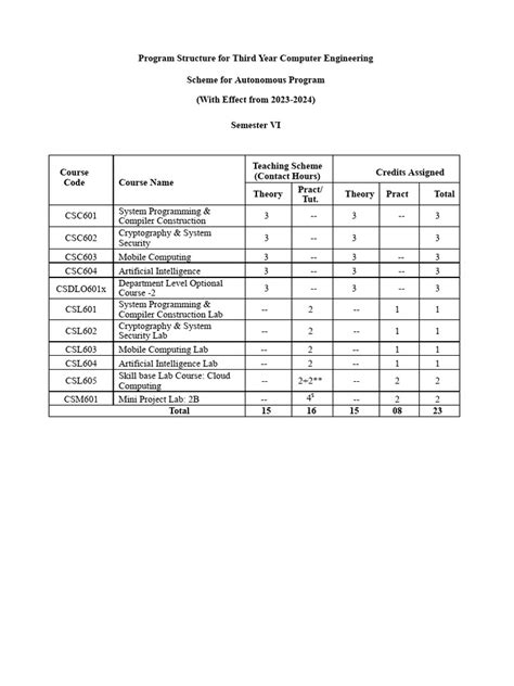 Syllabus Mobile Computing Autonomy Even 23 24 Pdf User Interface Wireless Lan