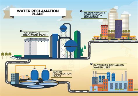 Wastewater Is Not A Waste Its A Valuable Resource And Commodity
