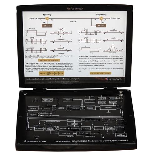 Understanding CDMA DSSS Modulator Demodulator With BER Scientech