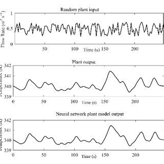 Training Data For NN Model Download Scientific Diagram