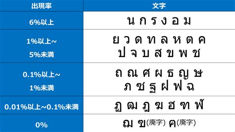 タイ文字覚え方スライド3 まるちりんがる ひゅうがまるちりんがる ひゅうが