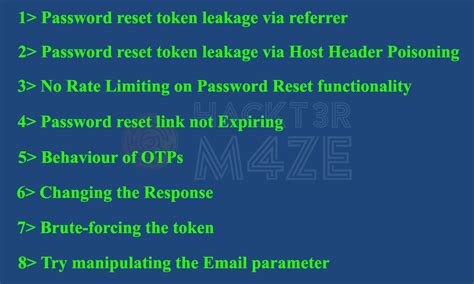 reset the password for vulnerability by sathvika medium