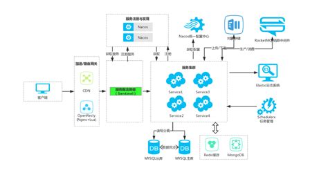 关于k8s微服务的基础知识分享总结 老邓的成长空间 博客园