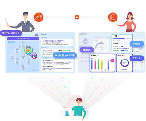 에듀테크 아이스크림에듀