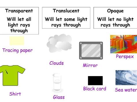 8j Light Lesson 1 Moving Light 8ja Teaching Resources