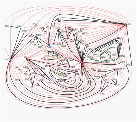 Planar Maximally Filtered Graph Hd Png Download Kindpng