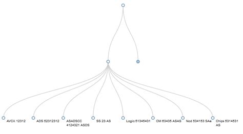 Svg D3js How Can I Add A New Line To The Text In This Collapsible Tree Stack Overflow