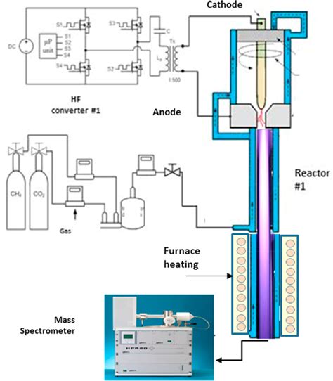 E Thermal Cracking And Warm Plasma Reactor Download Scientific Diagram