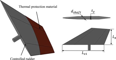 Aerodynamic Shape Of The Rudder Structure Download Scientific Diagram
