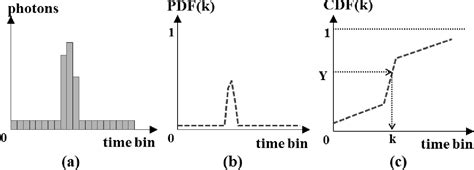 Figure 11 From Simulation Of A Geiger Mode Imaging Ladar System For Performance Assessment