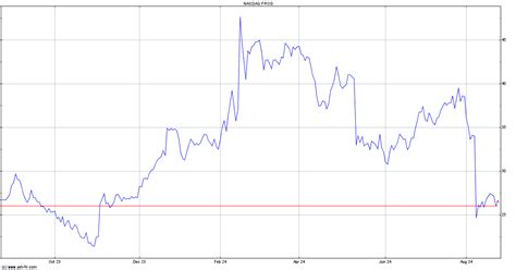 jfrog and github partner to integrate best of breed platforms unifying software supply chain