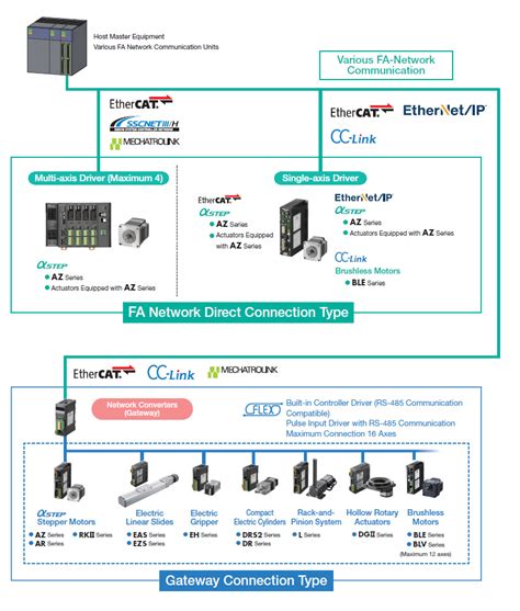 Ethercat Network Products Ethercat Network Products