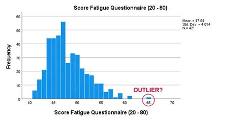 Spss Mediation Analysis With Process Complete Guide