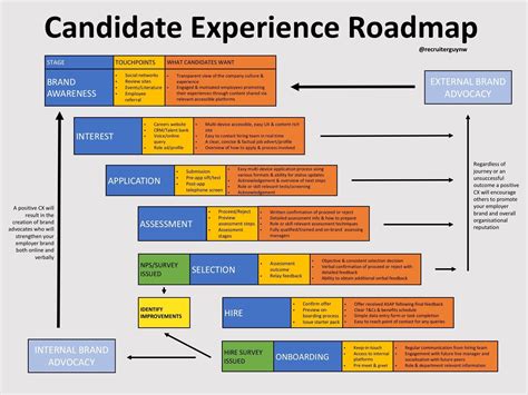 How To Make A Flowchart Beginners Guide Free Templates Artofit