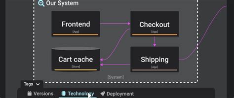 IcePanel DEV Community