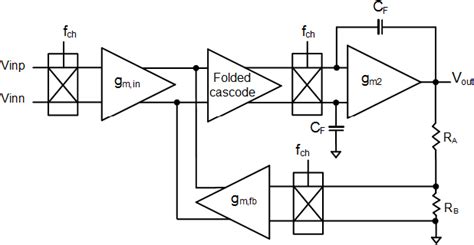 Figure 3 From Integrated Cmos Mems Flow Sensor With High Sensitivity