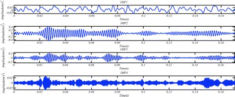 Imfs Of Inner Ring Fault Vibration Signal Download Scientific Diagram