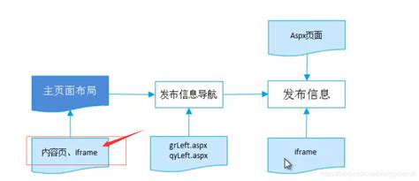 Aspnet项目开发全程实录（第4版）学习总结 Csdn博客