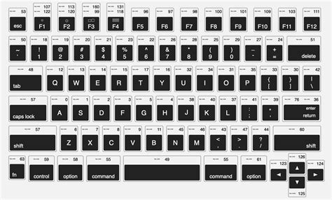 Alt Key Codes Mac
