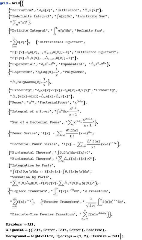 Explore Continuous And Discrete Calculus Analogs