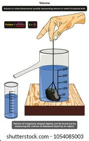 Volume Physics Infographic Diagram Showing Experiment Stock Vector Royalty Free