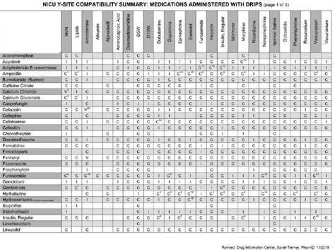 Nicu Intravenous Drug Compatibility Chart 1 0 Pdf