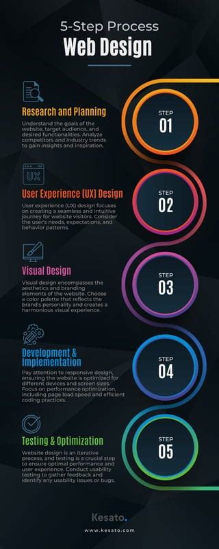 5 Step Web Design Infographicpdf