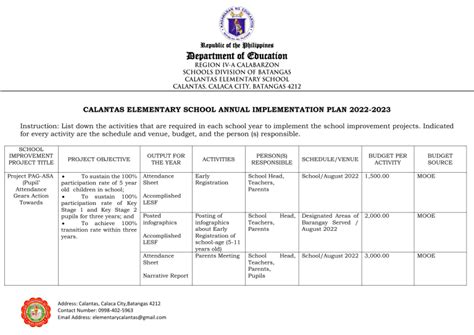 Calantas Elementary School Annual Implementation Plan 2022 2023