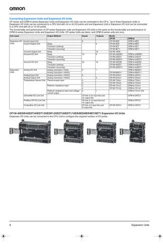 Cp W Cif Omron Plc Modules At Best Price In Mumbai By Glorious Electronics Id