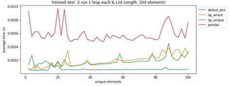 Python How To Get A List Of All Indices Of Repeated Elements In A Numpy Array Stack Overflow