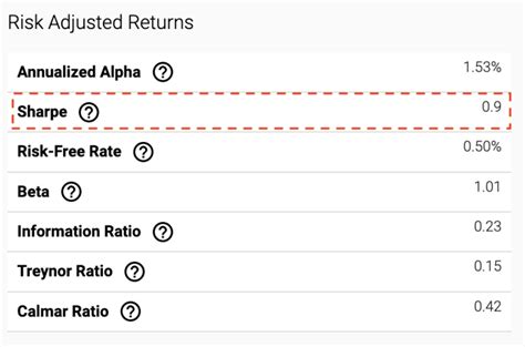 Portfolio Evaluation Sharpe Ratio