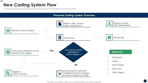 New Costing System Flow Cost Sharing And Exercisebased Costing System