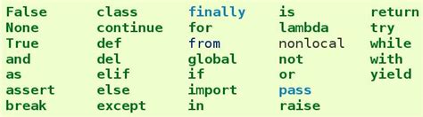 Python At Emaze Presentation