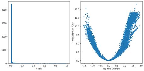 Differential Abundance Analysis In Python With Milopy — Milopy 010 Documentation