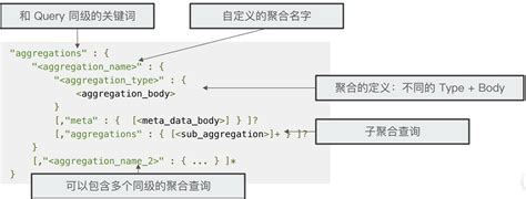 Elasticsearch—深入聚合分析 Crazymagic 博客园