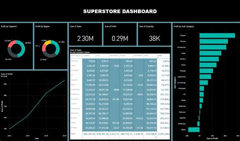 Pradeep I On Linkedin Powerbi Datavisualization Retailanalytics Daxcalculations Data