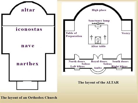 Layout Of An Altar In The Orthodox Church