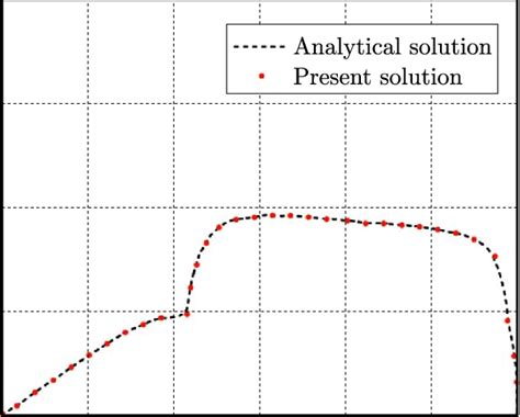Comparison Between The Solution Of This Paper And The Solution From