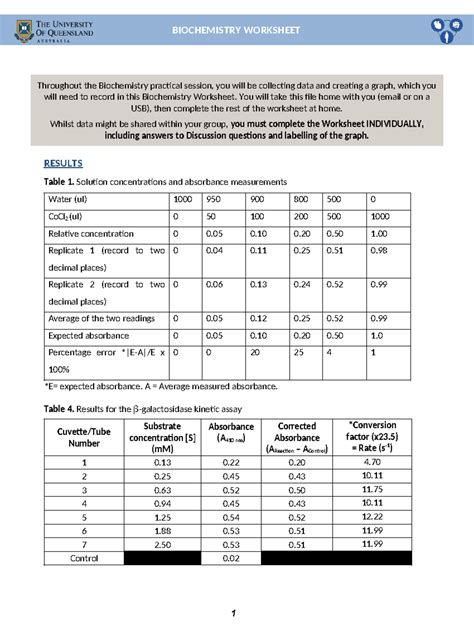Biochem Worksheet Throughout The Biochemistry Practical Session You Will Be Collecting Data