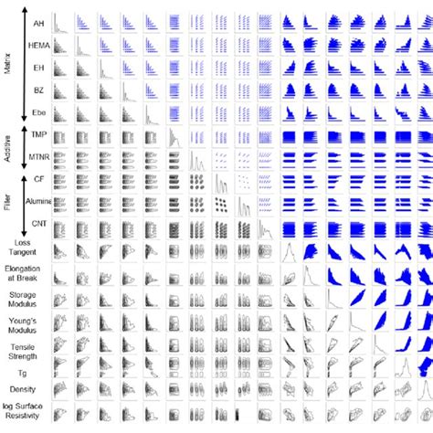 computational materials science a classification of traditional download scientific diagram