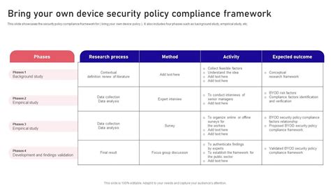 Bring Your Own Device Security Policy Compliance Framework Ideas Pdf