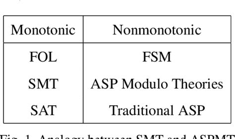 First Order Stable Model Semantics With Intensional Functions Paper