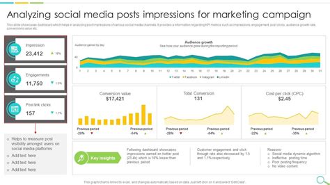 Analyzing Social Media Posts Impressions Leveraging Digital Analytics To Develop Data Analytics
