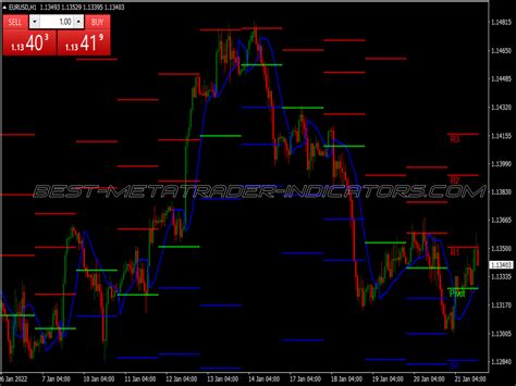 Future Scalping System ⋆ Great Mt4 Indicators Mq4 Or Ex4 ⋆ Best