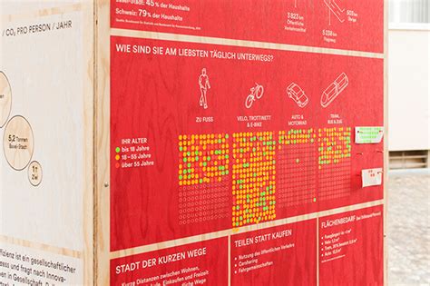 Interactive Bubble Method On The Topic Of Sufficiency On Behance