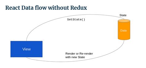 8 Most Common Beginner React Native Mistakes And How To Avoid Them By Asbar Ali Medium