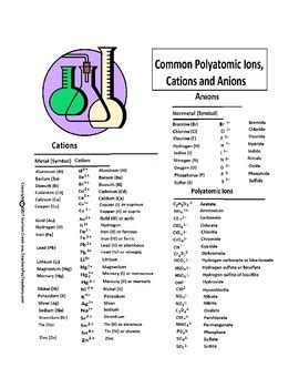 Polyatomic Ions Cations And Anions By Scorton Creek Publishing Kevin Cox